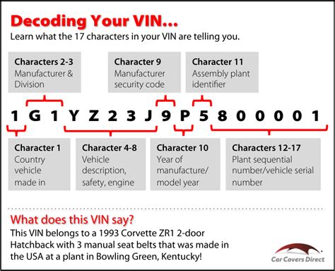 Do You Know How To Decode Your Vin Heres A Helpful Guide Get The