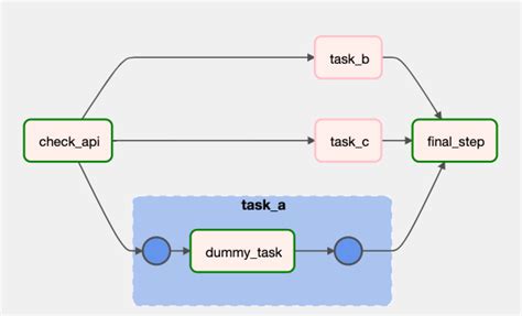 airflow use taskgroup and pythonbranchoperator in the same dag