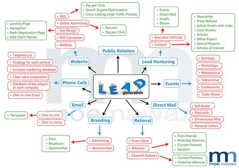 20 erd diagram in database ingridkieran