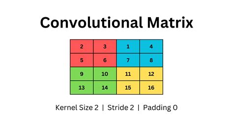 Diving Into The Pool Unraveling The Magic Of Cnn Pooling Layers Ai