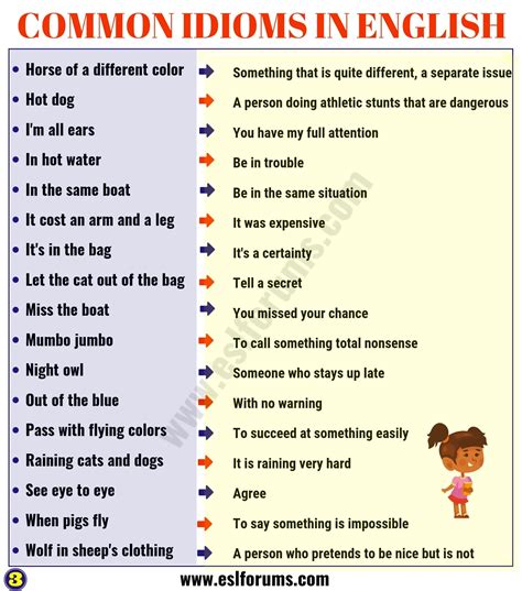 A Comprehensive Guide To Idioms In English • 7esl