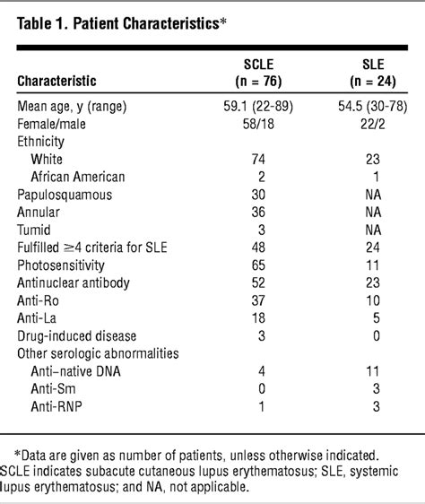 Frequency And Severity Of Systemic Disease In Patients With Subacute