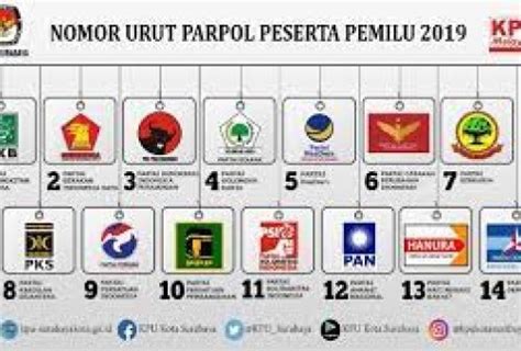 Kpu Siap Verifikasi Parpol Peserta Pemilu 2024 Agustus Hingga Desember