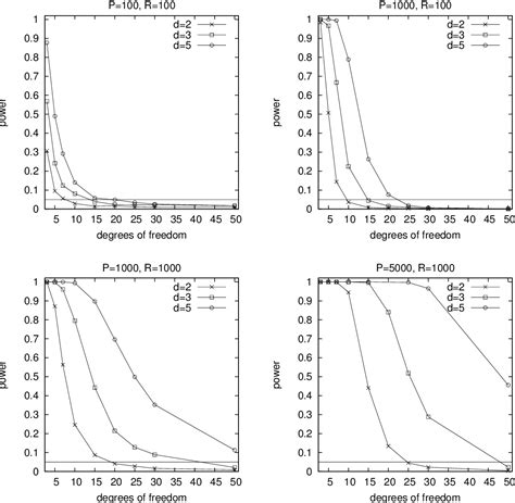 Figure 1 From Uva Dare Digital Academic Repository Out Of Sample