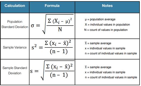 variance and standard deviation mathmanmcq