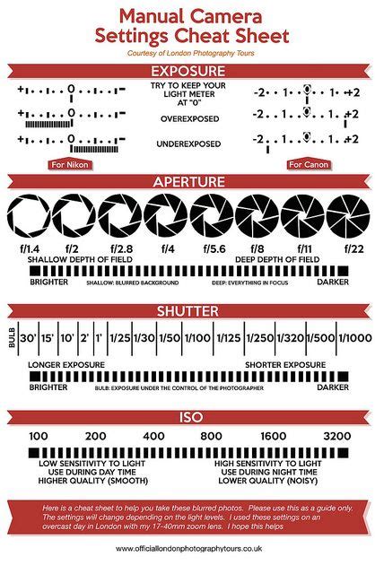Photography Camera Settings Cheat Sheet