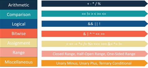 swift tutorial learn swift programming with hands on edureka