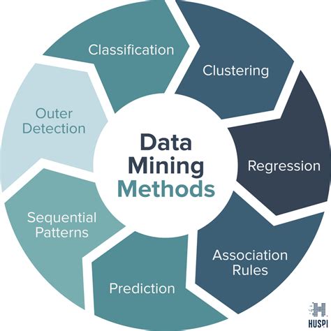 data mining how to a brief guide to technology huspi