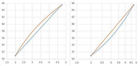 excel interpolation formulas peltier tech blog