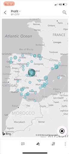 mobile bi using power bi clearpeaks blog