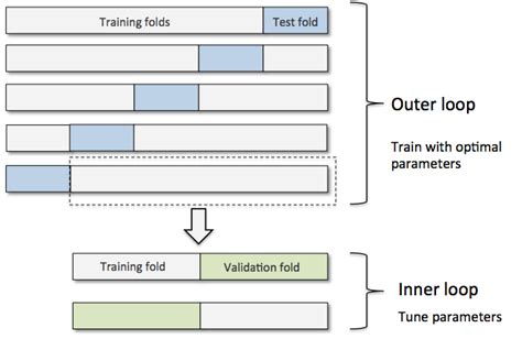 python random forest is overfitting stack overflow