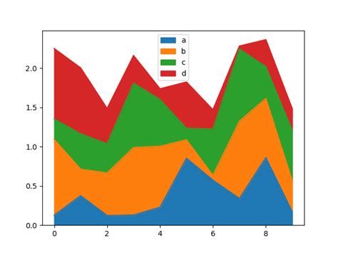 visualization — pandas 0 23 1 documentation