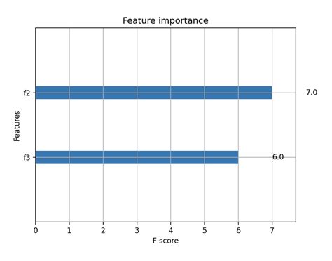 printing xgb s plot importance via st pyplot using streamlit hot sex
