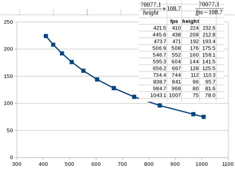 high frame rate camera raspberry pi