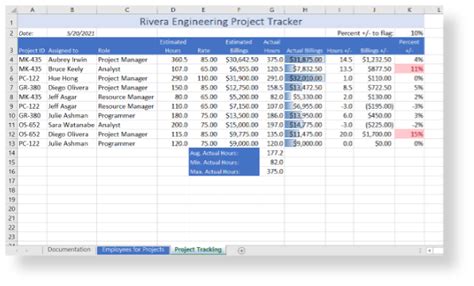 solved in cell f4 insert a formula without using a function