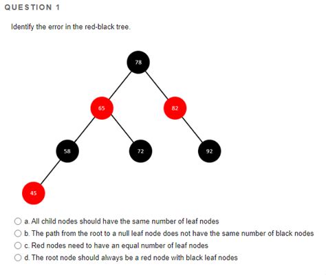 solved identify the error in the red black tree a all