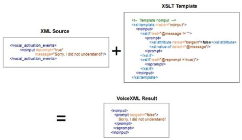 a small example of xslt transformation download scientific diagram