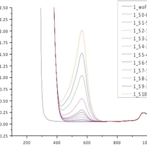 Absorbance Spectrum Graph Download Scientific Diagram