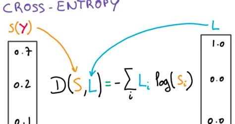 keras categorical cross entropy loss function data