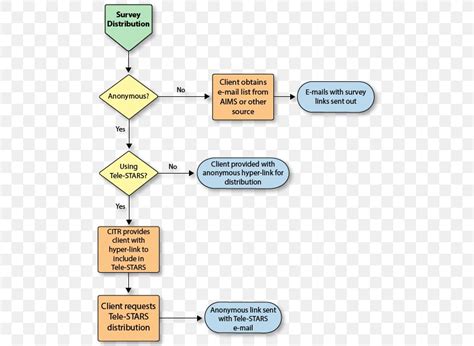 flowchart survey methodology questionnaire diagram png 600x600px