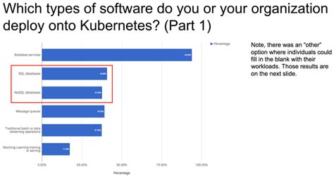 docker kubernetes and the rise of cloud native databases
