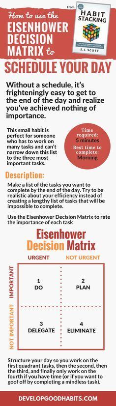 The Eisenhower Matrix Make Urgent Vs Important Decisions With 4