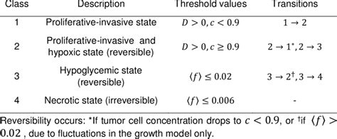 voxel classification thresholds and transition rules [59] download table