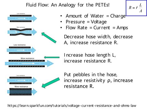 Ppt Physics 2102 Lecture 18 Mon 05 Oct Powerpoint Presentation Free