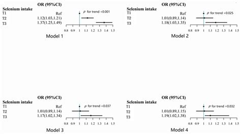 Nutrients Free Full Text Association Between Selenium Intake And