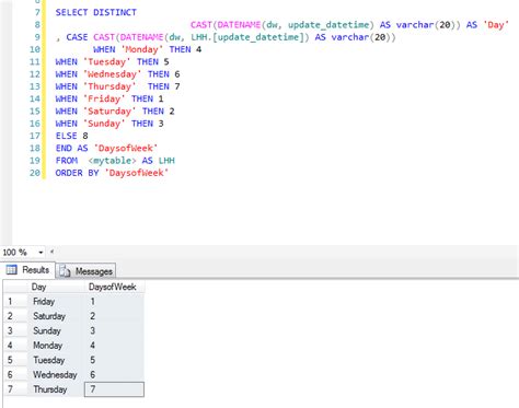 conversion failed when converting the varchar value 4 mon to data