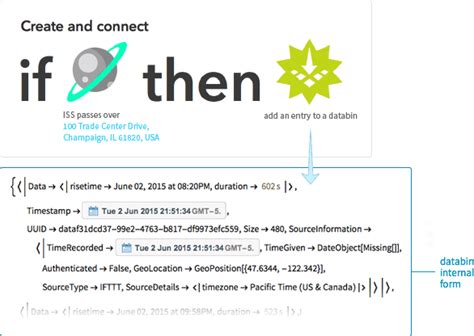ifttt adding data wolfram data drop quick reference