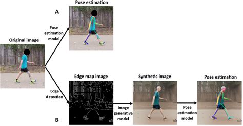 Figure 1 From Diffusion Models Enable Zero Shot Pose Estimation For