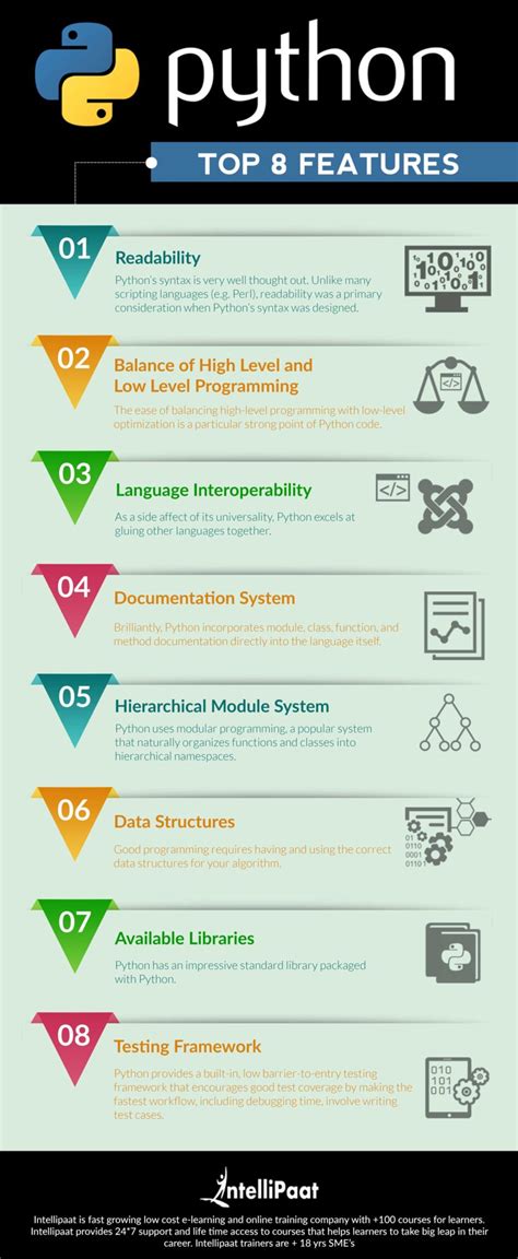 learn spark scala and python training course online