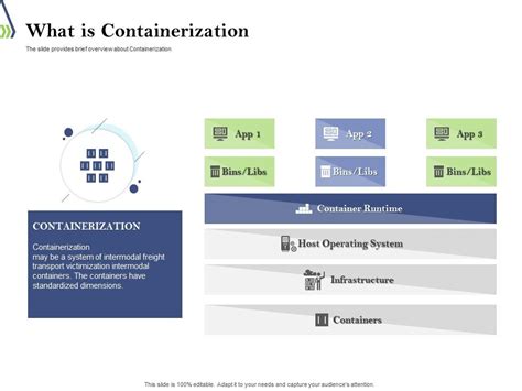what is containerization introduction to dockers and containers ppt