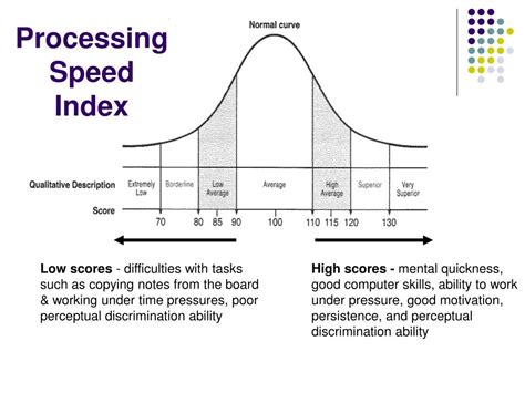 Ppt Understanding The Wisc Iv Cognitive Assessment Powerpoint