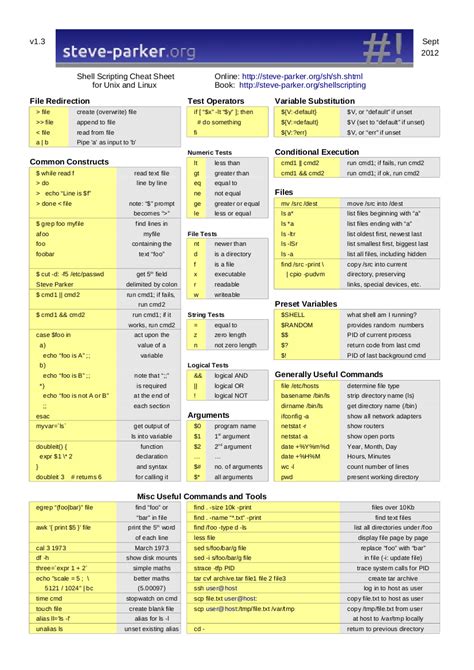updated cheatsheet nix shell
