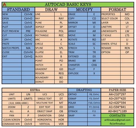 autocad basic keys autocad shortcut keys diy forums