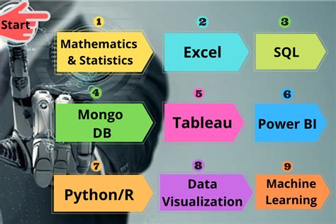 pg diploma in business analytics certification in pune and mumbai gamaka ai