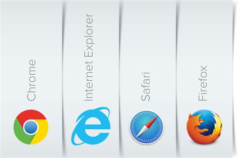 ranked security and privacy for the most popular web browsers