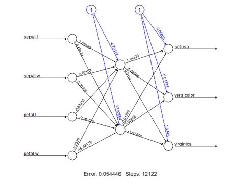 valence analytics r neural network modeling part 1
