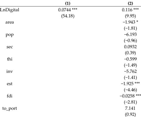 regression of instrumental variables download scientific diagram