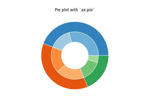 reactjs d3 js unable to create arc to create multiple