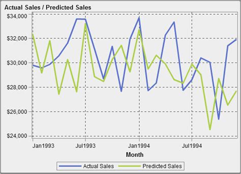 using graphs to display results sas r visual analytics 6 2 user s