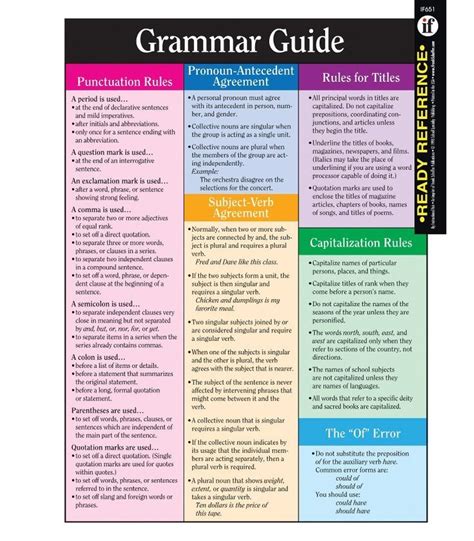 Printable Grammar Rules