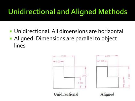 Ppt Dimensioning Powerpoint Presentation Free Download Id 2471576