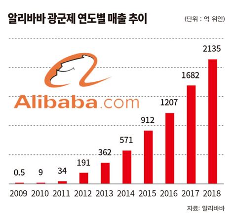 1시간 매출 ‘15조원 中 광군제 국내 업계가 주목할 것은
