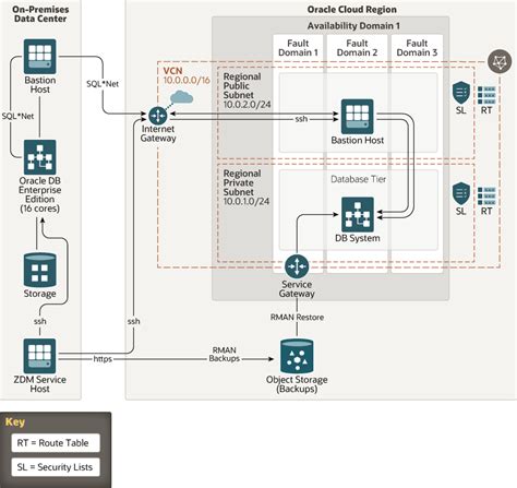 oracle database migrations lockqpad