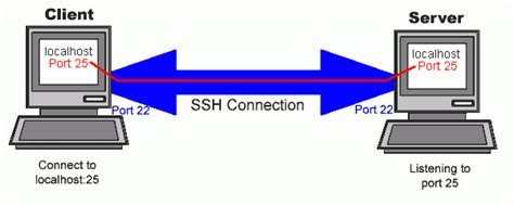 comandos básicos de ssh para tu server vps
