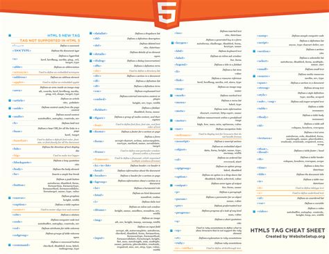 html cheat sheet updated with new html5 tags websitesetup
