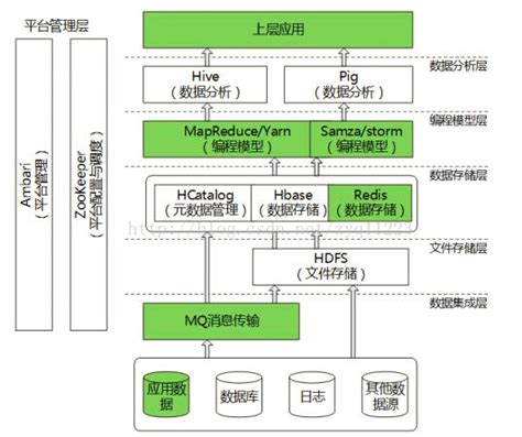 大数据1 hadoop架构体系及在各方面的应用 简述hadoop在各个领域的应用 沐漜的博客 csdn博客